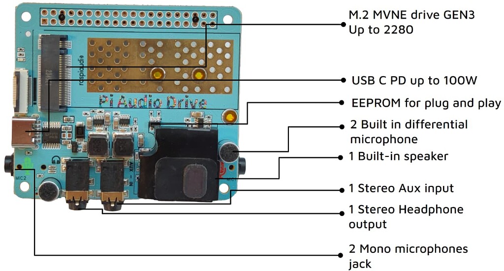Pi Audio Drive - INSTALLATION GUIDE - Installation guides - Raspiaudio